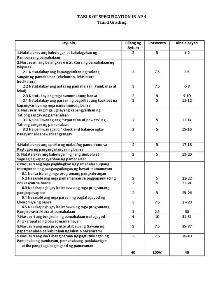 Third Periodical Test in Ap 4 | PDF