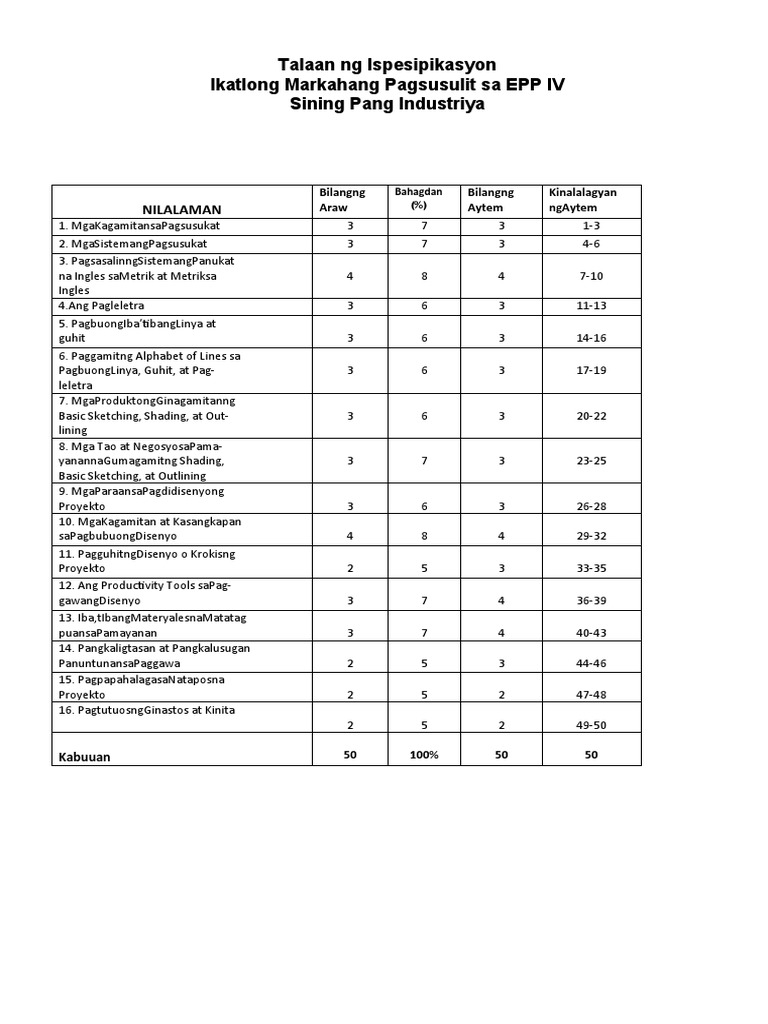 Third Periodical Test In Epp 4 Pdf