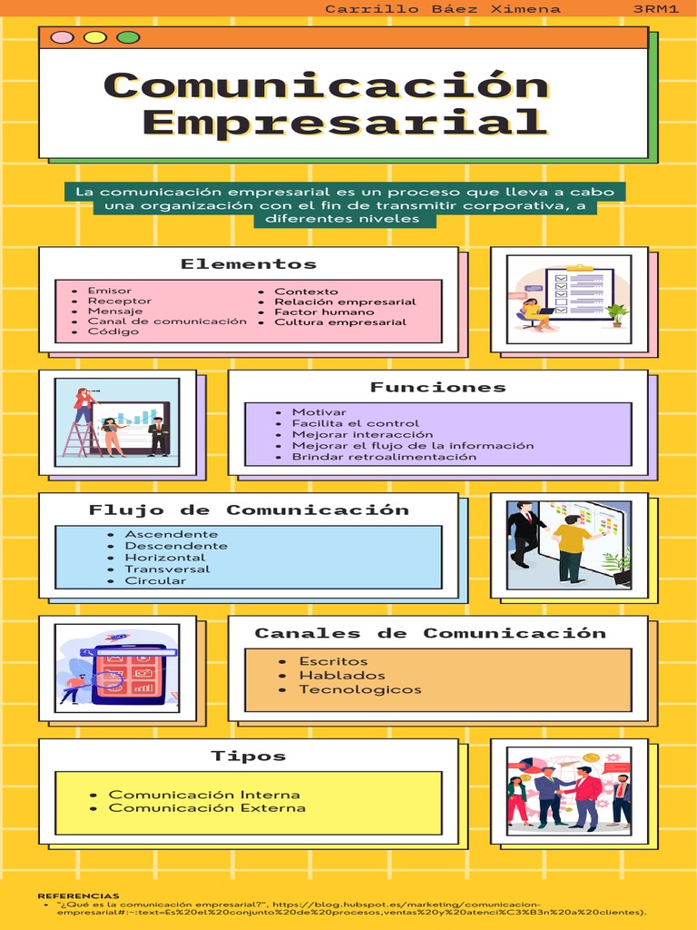 Comunicación Empresarial | PDF | Comunicación | Business