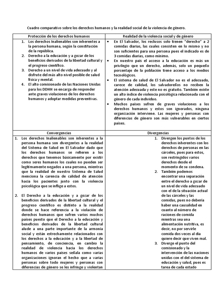 Cuadro Comparativo | PDF | Violación | Derechos humanos