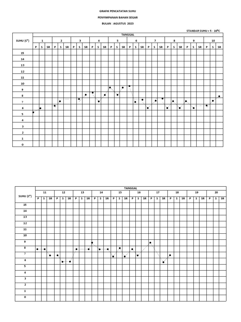 Grafik Pencatatan Suhu Bahan Segar Agustus 2023 | PDF