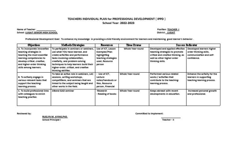 Ippd 2023 | Download Free PDF | Learning | Educational Technology