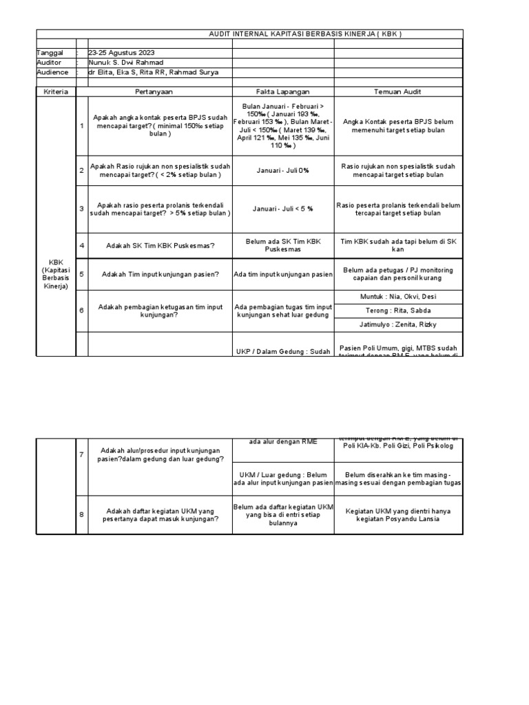 Audit Internal KBK | PDF