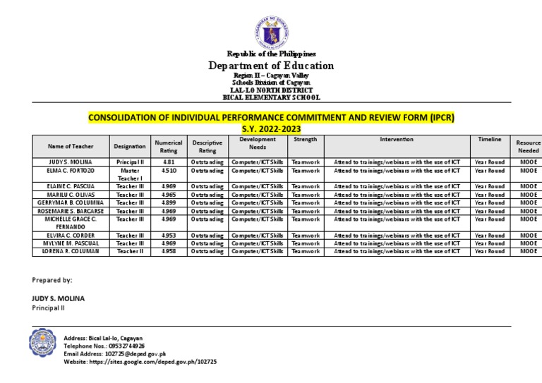 Consolidation IPCR | PDF | Computing