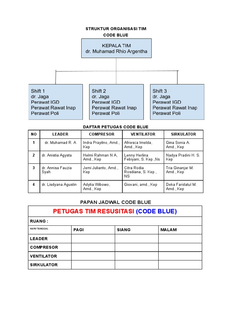 Struktur Dan Petugas Code Blue | PDF