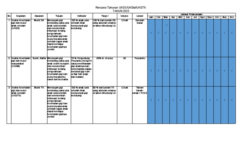 Rencana Tahunan Program Ukgs-Ukgtk-Ukgm TH 2023 | PDF