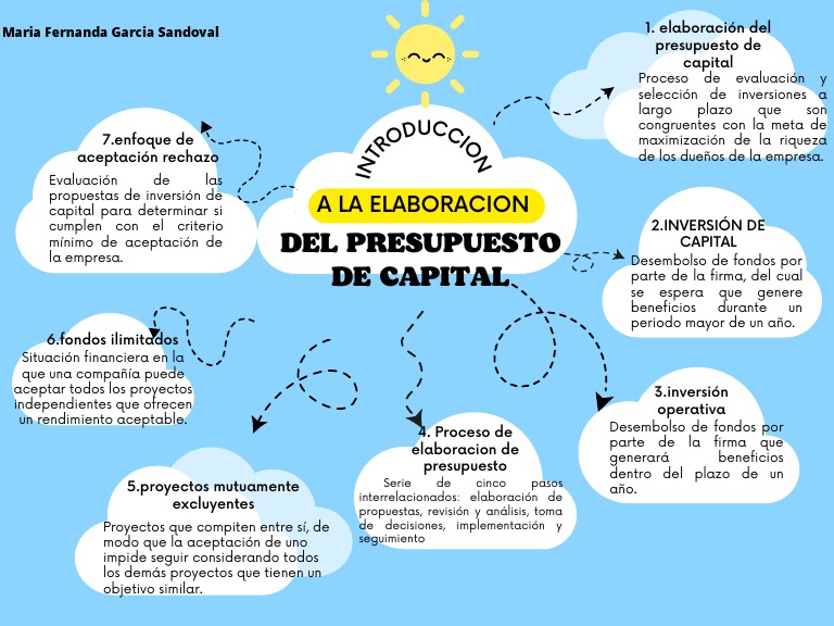 Introducción A La Elaboración Del Presupuesto de Capital | PDF | Presupuesto | Economias