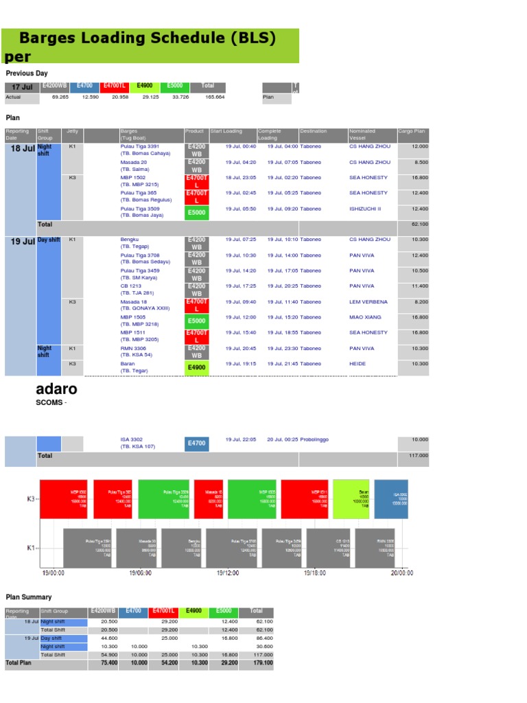 Barge Loading Schedule-21 | PDF | Water Transport | Ships