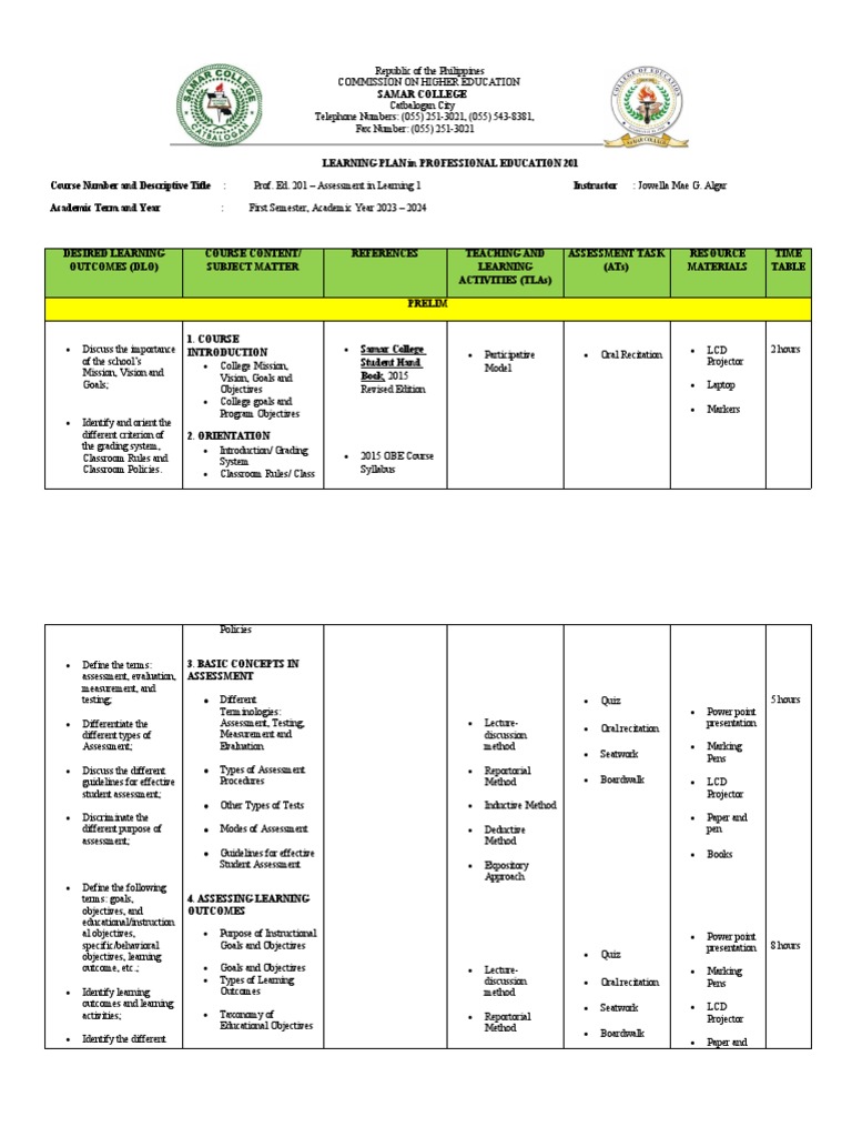 Lp-Assessment in Learning 1 | PDF | Validity (Statistics) | Analysis
