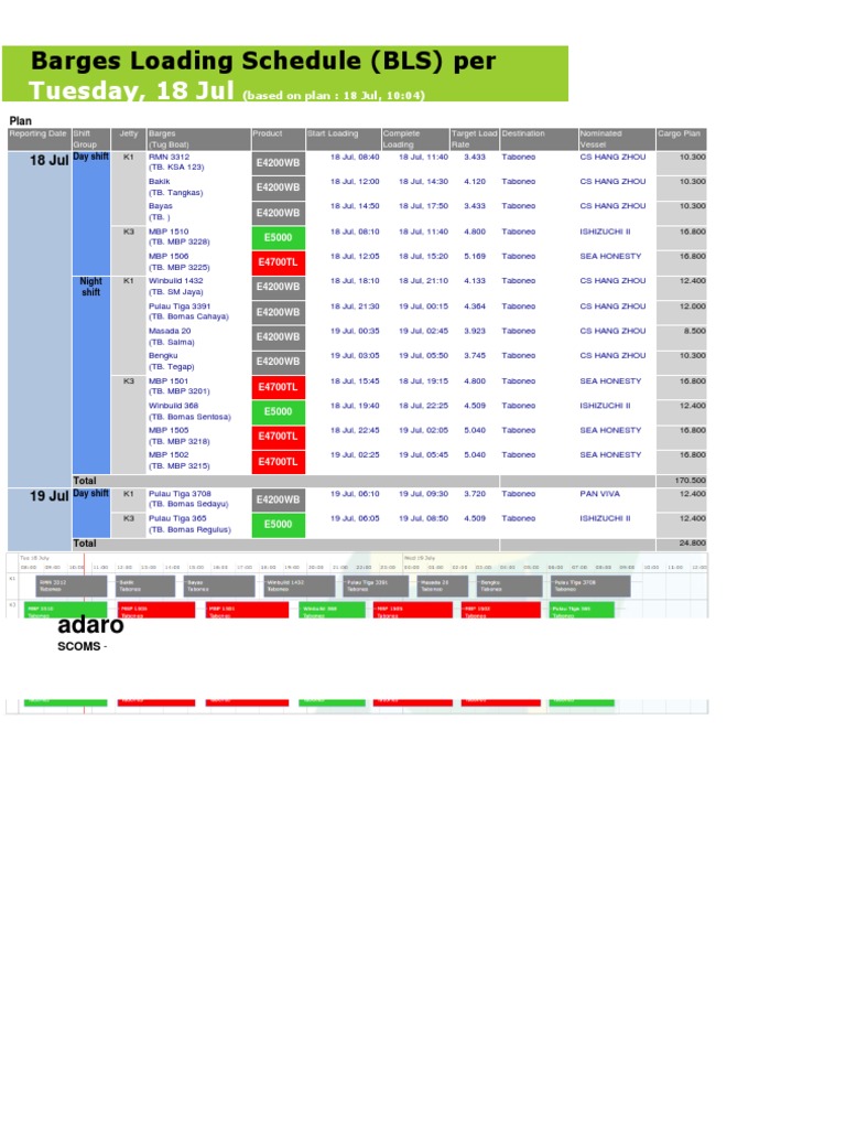 Barge Loading Schedule-20 | PDF | Water Transport | Ships
