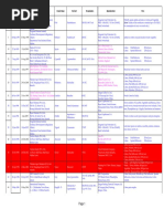 Frac Code List 2024 | PDF | Fungicide | Metabolic Pathway