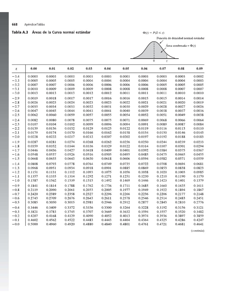 Tablas de Distribución Normal | PDF