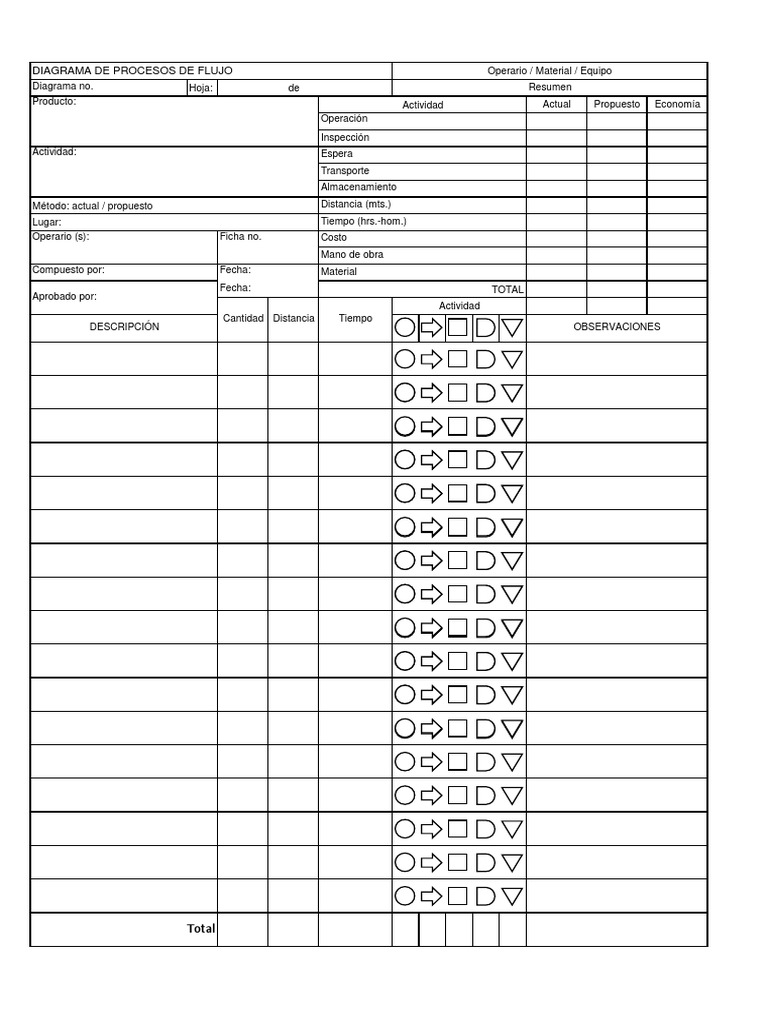 Formato Diagrama de Proceso de Flujo | PDF