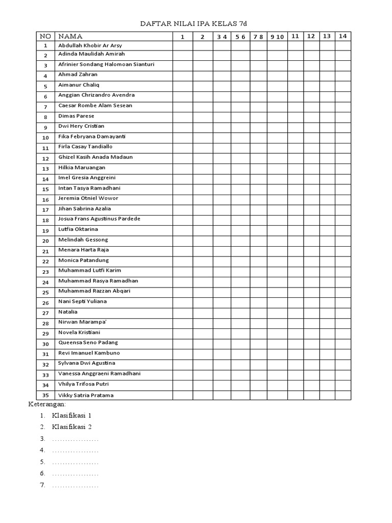DAFTAR NILAI IPA KELAS 7d1 | PDF