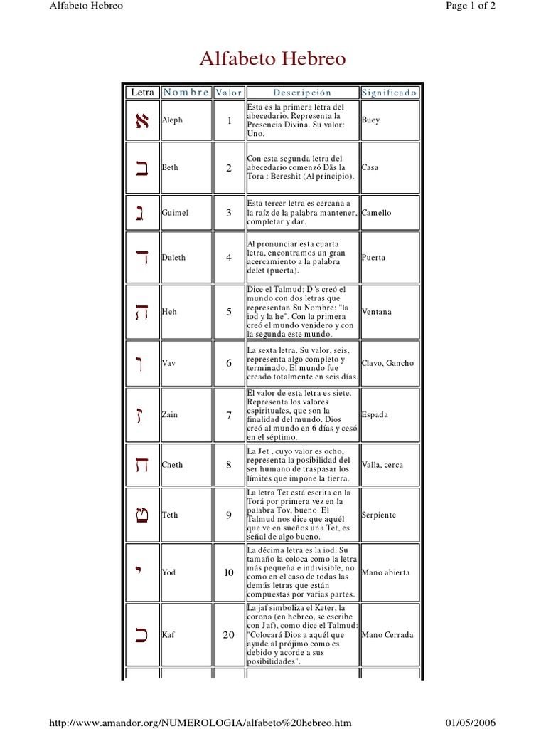 Alfabeto Hebreo (Significado) | PDF | Colación