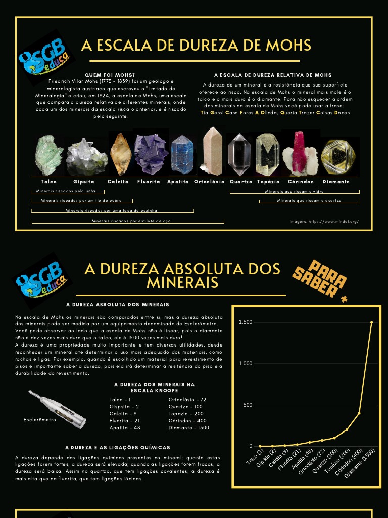 Escala de Mohs Completa | PDF | Minerais | Quartzo