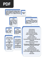 El Concertaje | PDF | Esclavitud