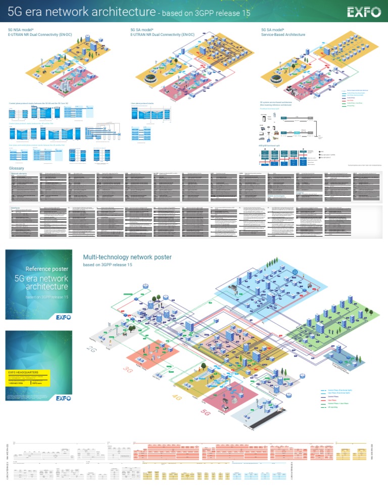 Exfo - Reference Poster - Full Network 5g - v1 en | PDF | Wireless | Mobile Technology