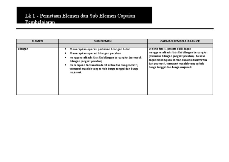 Contoh LK 1 - Pemetaan Elemen Dan Sub Elemen CP | PDF