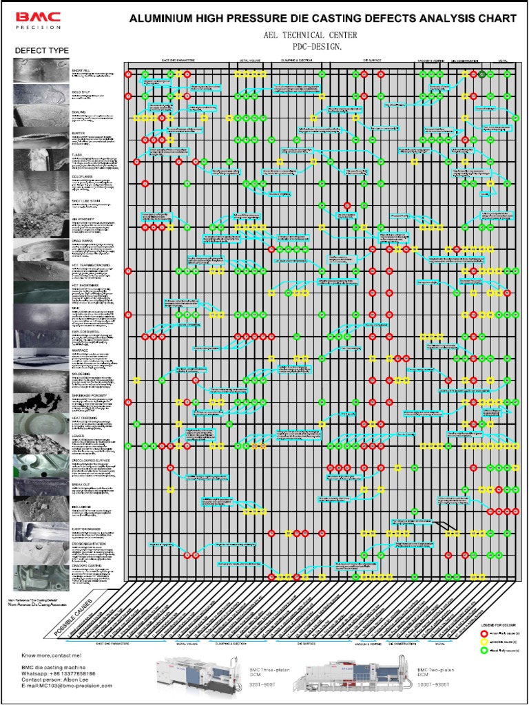 4 - Al Die Casting Defect (2023-7-31) | PDF