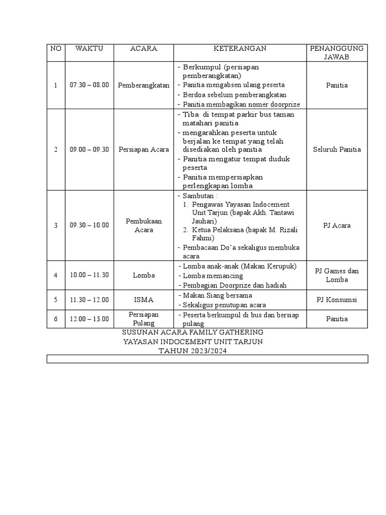 Rundown Family Gathering | PDF