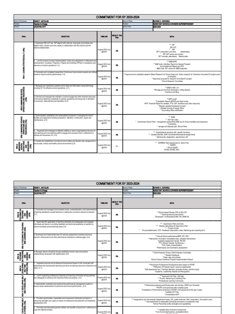 Commitment Opcrf Omar Forto Antalan 2022 2023 Draft | Download Free PDF ...