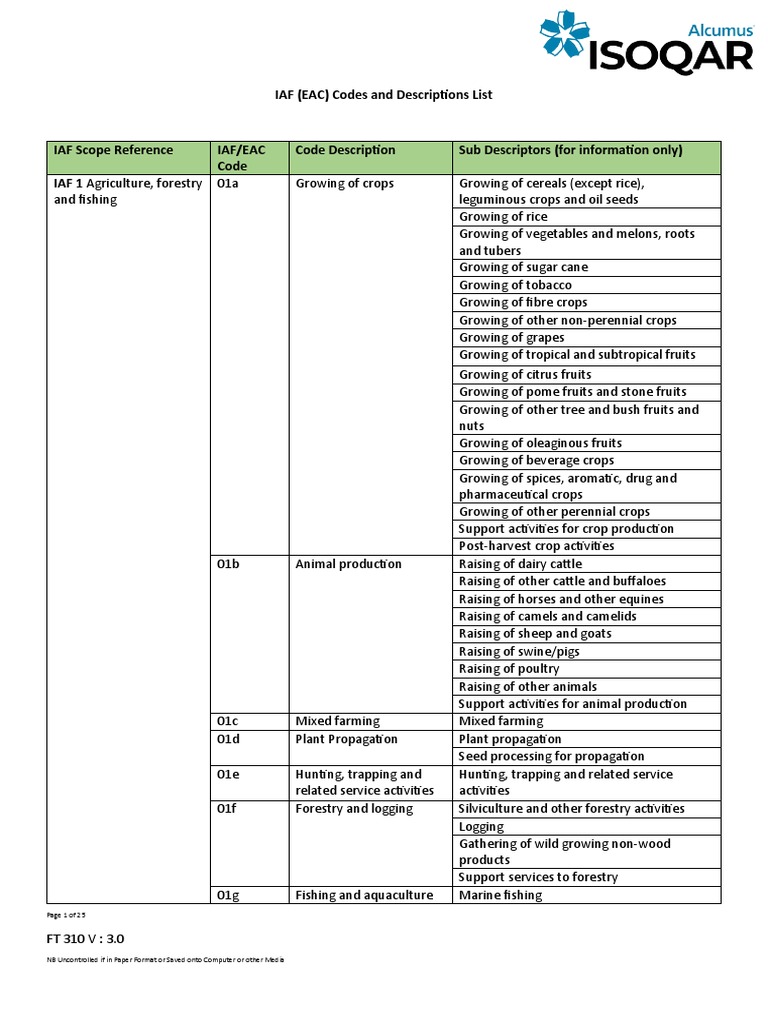 IAF (EAC) Codes and Descriptions List | PDF | Mining | Metals