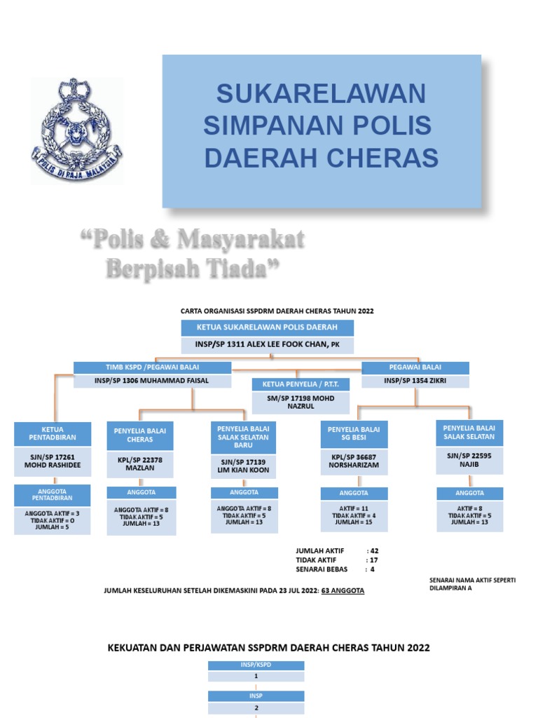 Presentation Daerah Cheras Updated2 | PDF