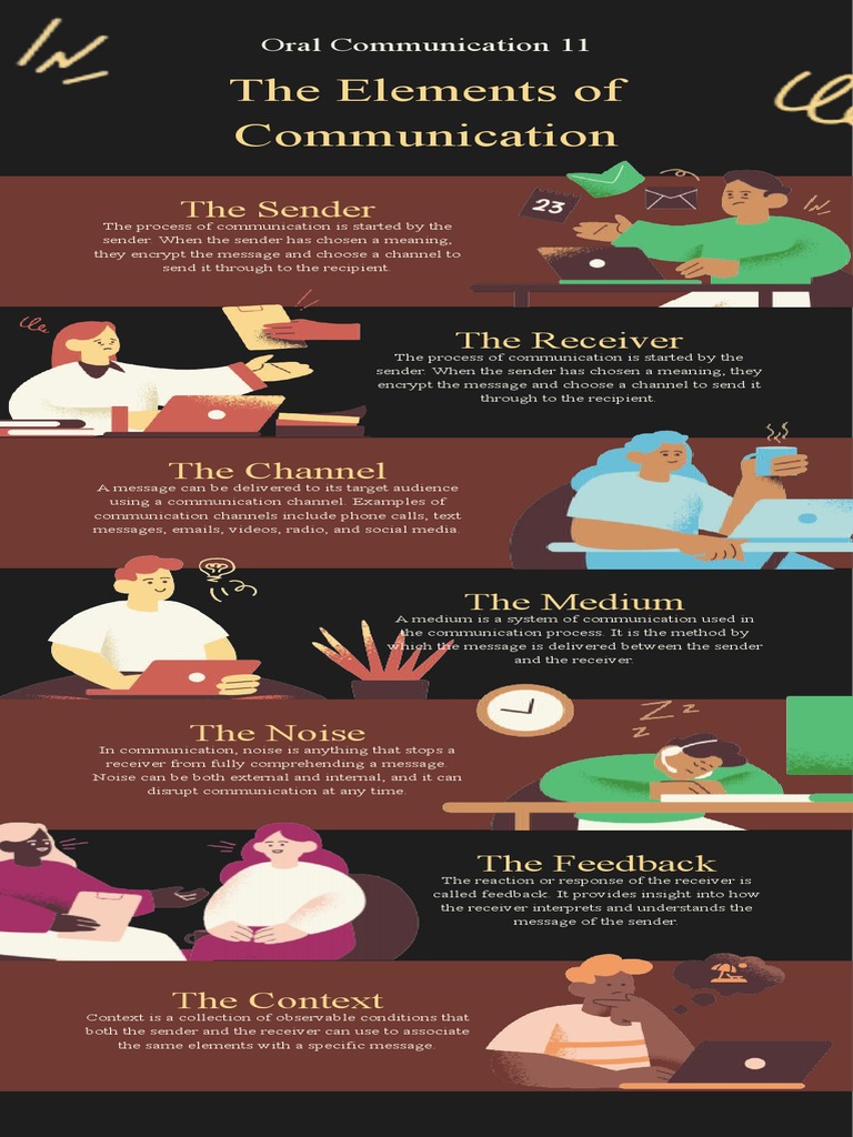 Elements of Communication Educational Infographic | PDF
