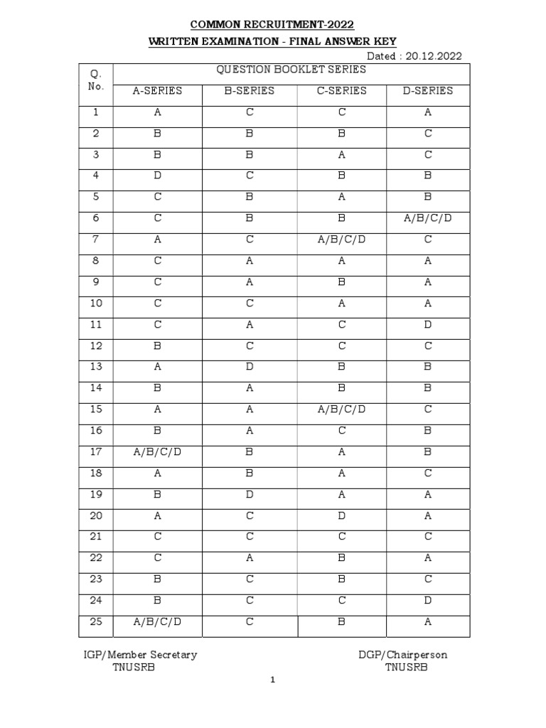 CR 2022 WT Final Answer Key | PDF