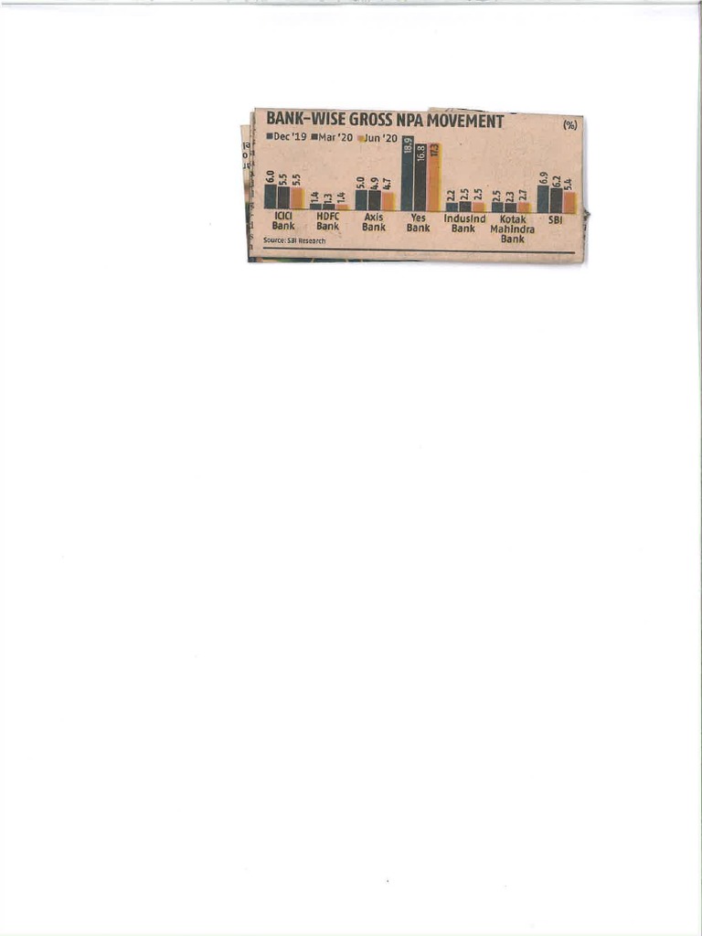 5 - Bank Wise - NPA | PDF