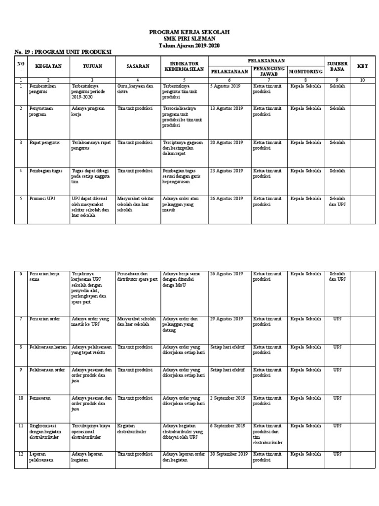 Program Kerja Unit Produksi | PDF