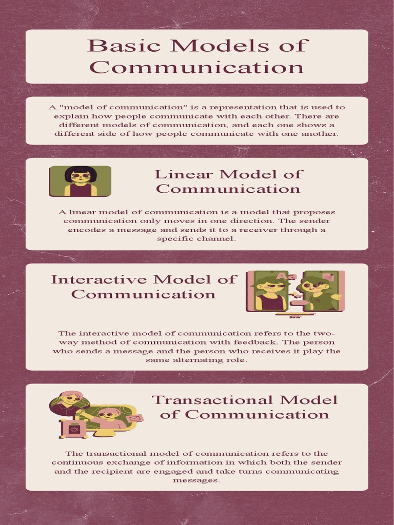 Basic Communication Models Guide | PDF