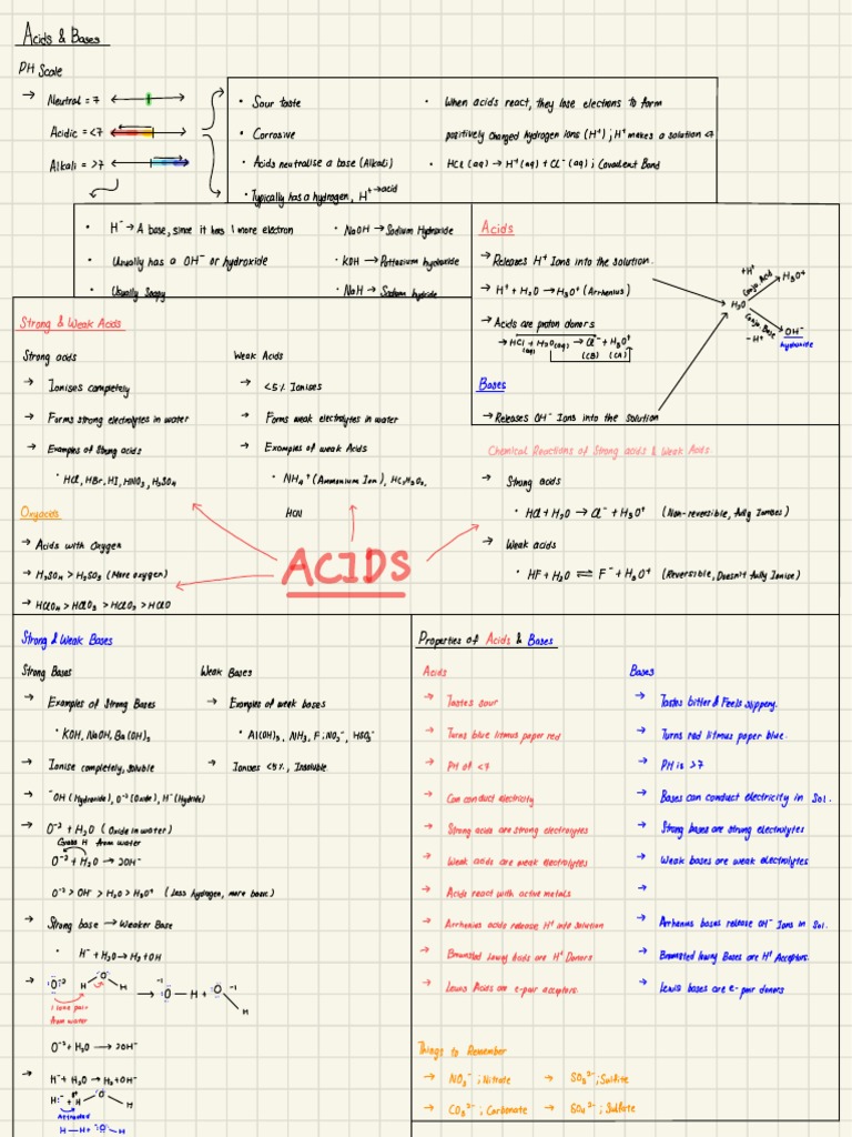 Acids Bases Pdf Acid Salt Chemistry