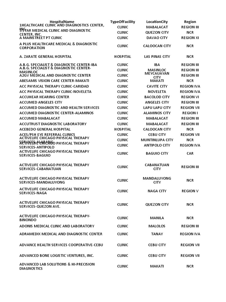 Accredited Providers and Doctors As of 09302021 | PDF | Metro Manila ...