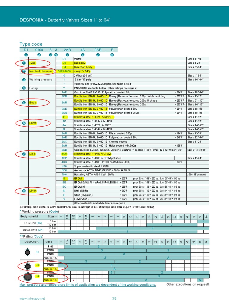 DESPONIA Butterfly Valves Guide | PDF | Mechanical Engineering | Home ...