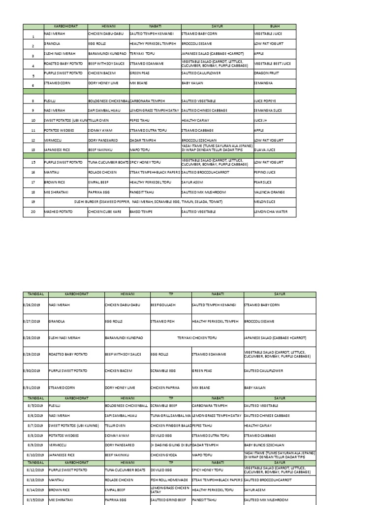 Contoh Diet Menu Sehat - 2 | PDF | Sushi | Salad