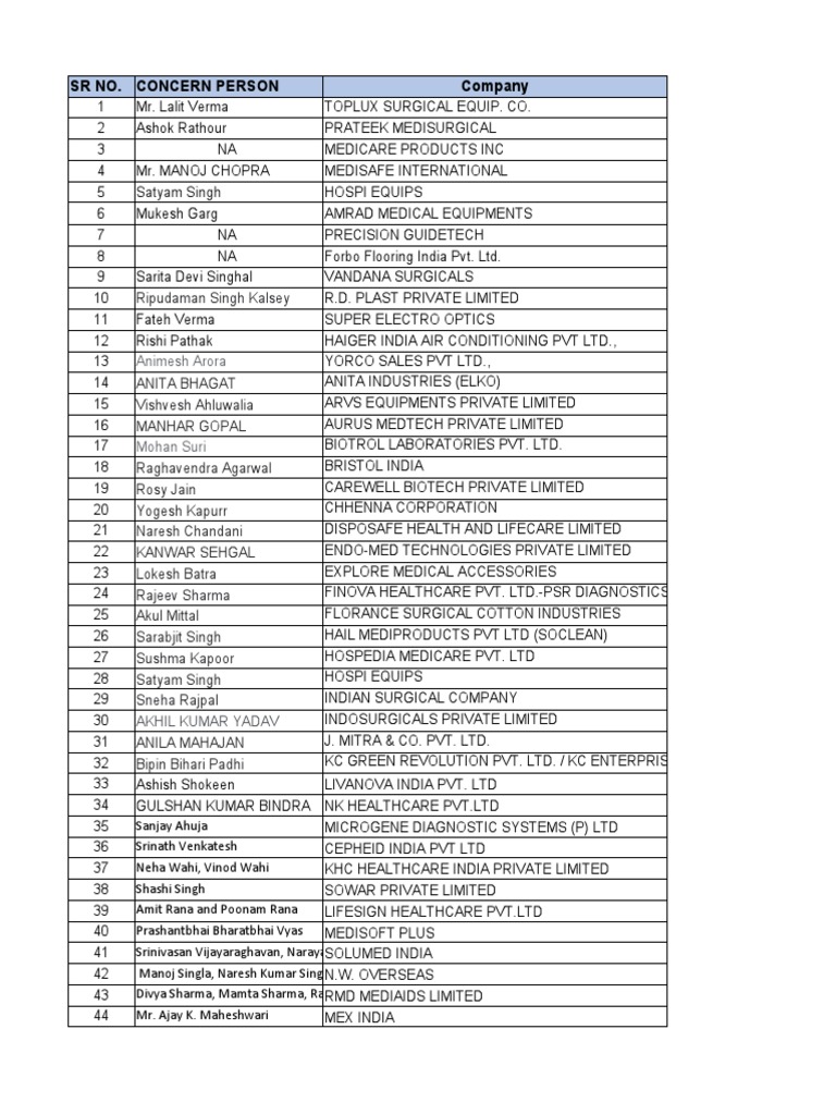Delhi Data Pdf Delhi