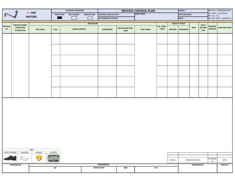 Process Control Plan Format | PDF | Computing
