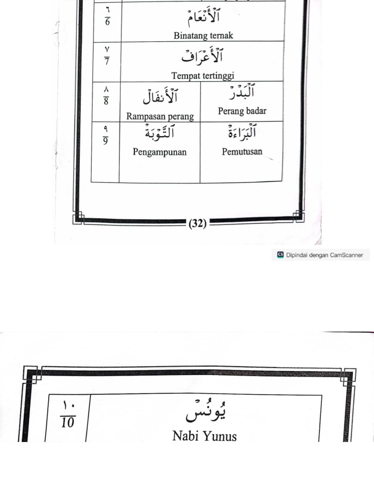 Nama-Nama Surah Dalam Al-Qur'an (6-10) | PDF