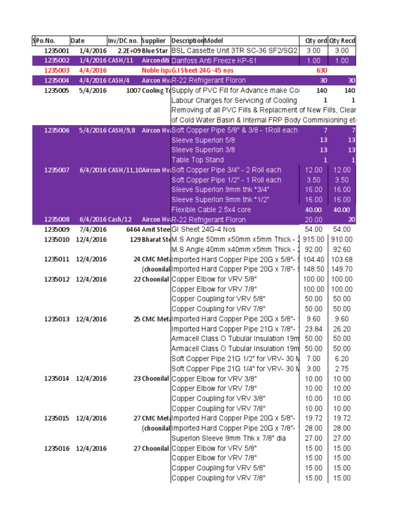 Po - Register 16-17 | PDF | Pipe (Fluid Conveyance) | Applied And ...