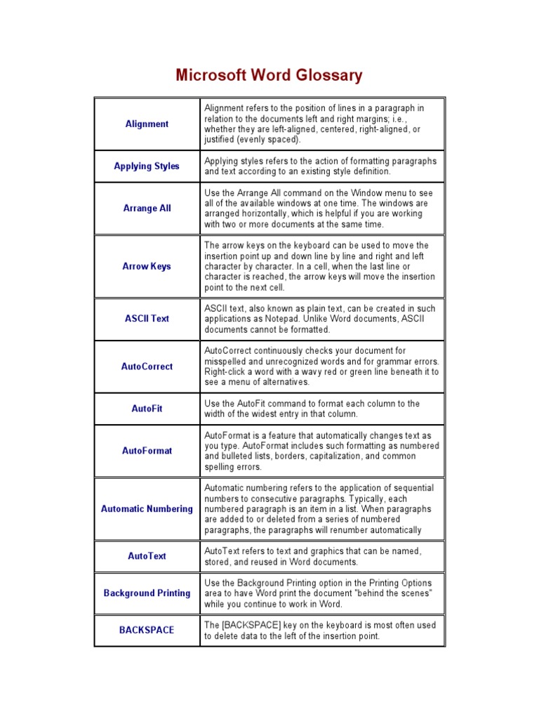 Microsoft Word Glossary | PDF | Paragraph | Double Click
