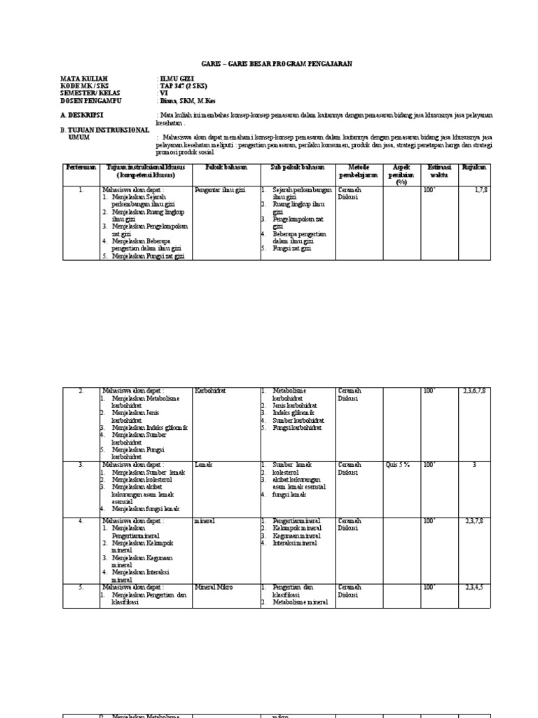 GBPP Ilmu Gizi | PDF