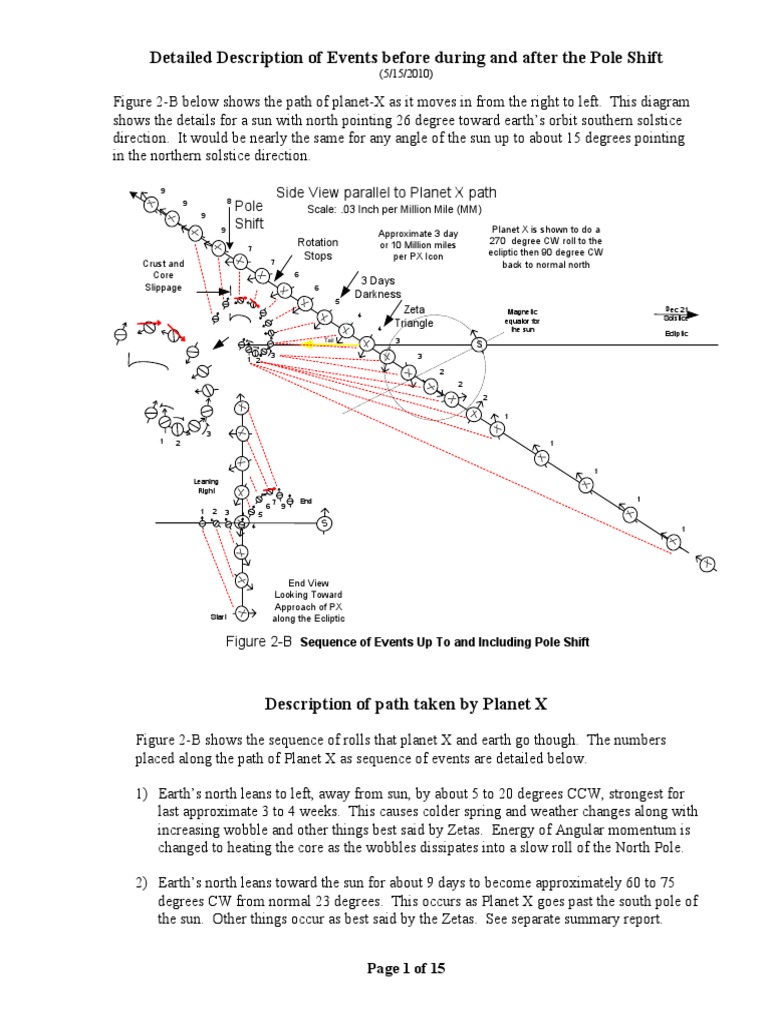 Pole Shift Description of Events 2010 | PDF | Earth | Sun