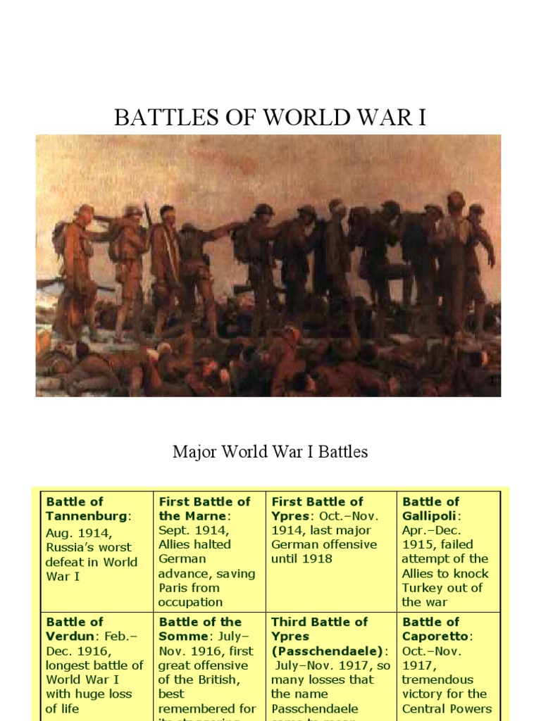 Battles of World War One | PDF | Western Front (World War I) | Battle ...