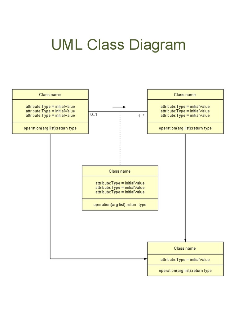 Uml Class Diagram | PDF