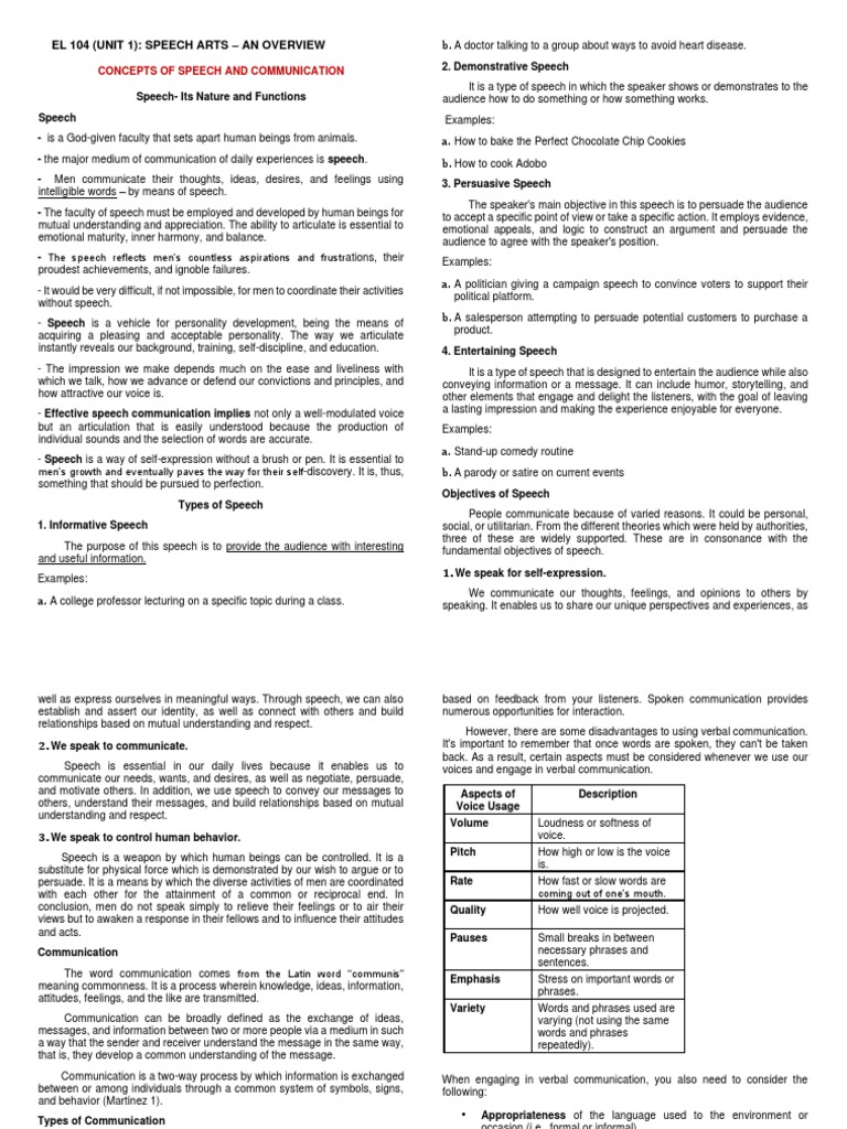 El 104 Unit 1 Simplified Reviewer | PDF | Communication | Vowel
