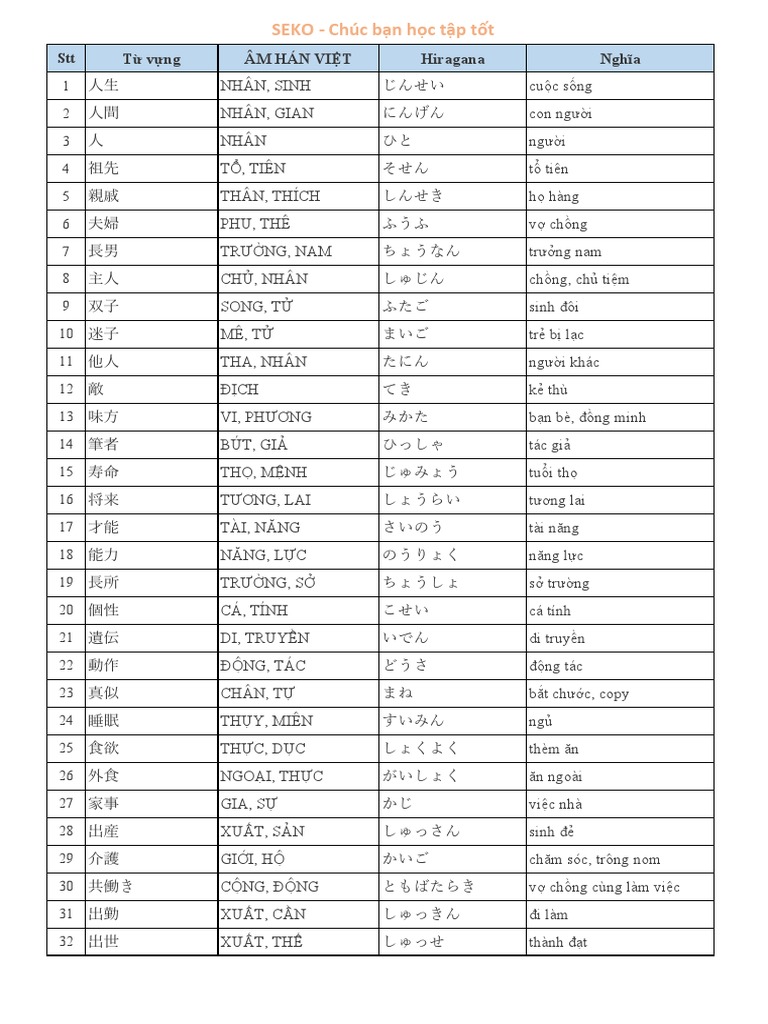 (Tailieutiengnhat - Net) - Tu Vung Mimikara Oboeru n2 | PDF