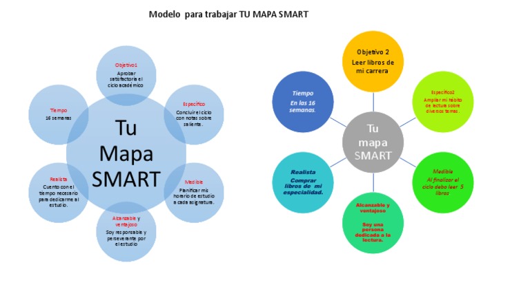Ejemplos Smart2 | PDF