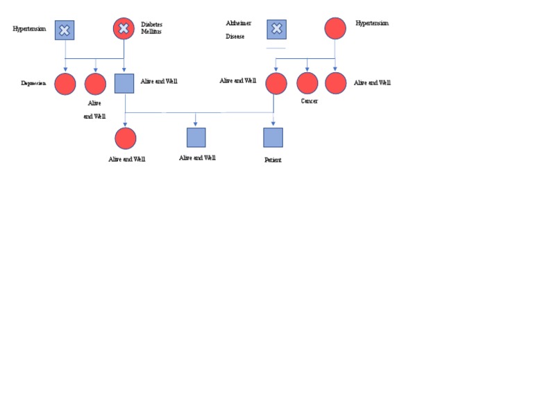 Geno Gram | PDF Geno Gram | PDF